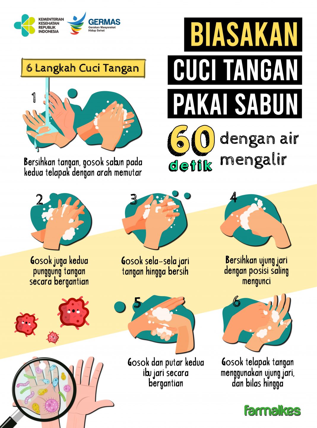 6 Langkah Mencuci Tangan | Direktorat Jenderal Farmasi dan Alat Kesehatan