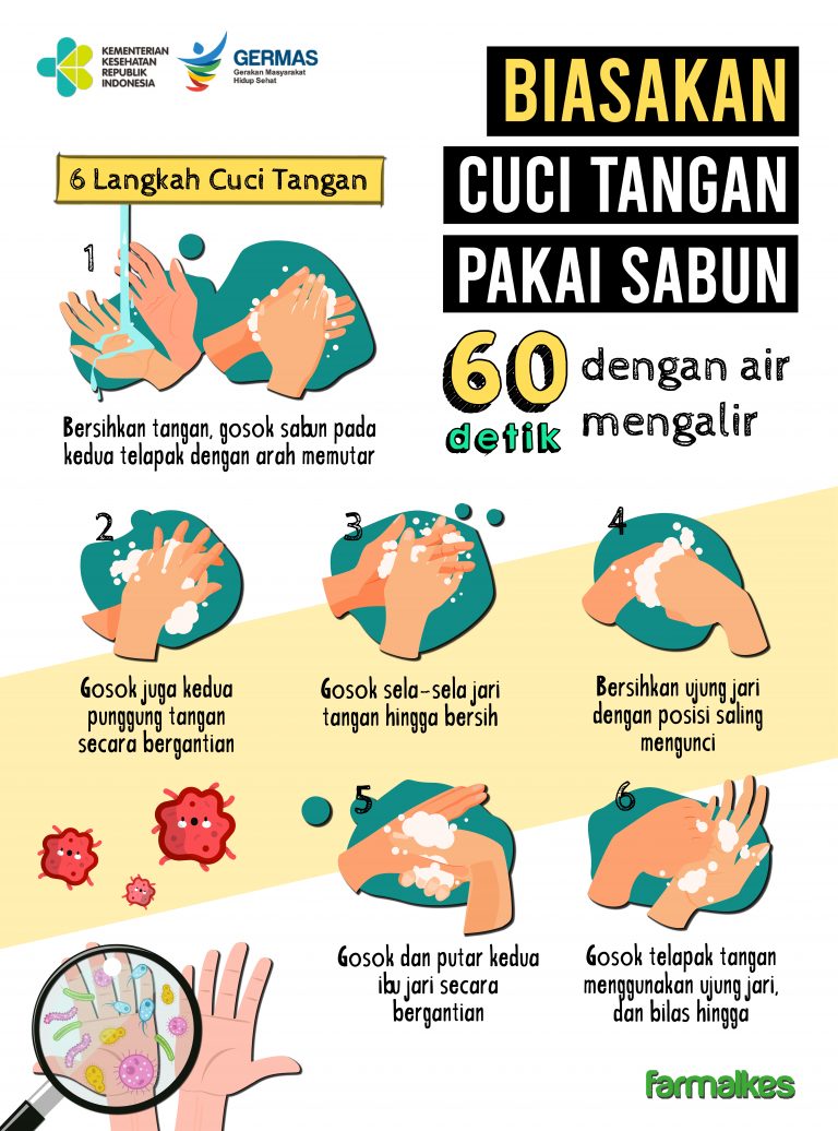6 Langkah Mencuci Tangan | Direktorat Jenderal Farmasi dan Alat Kesehatan
