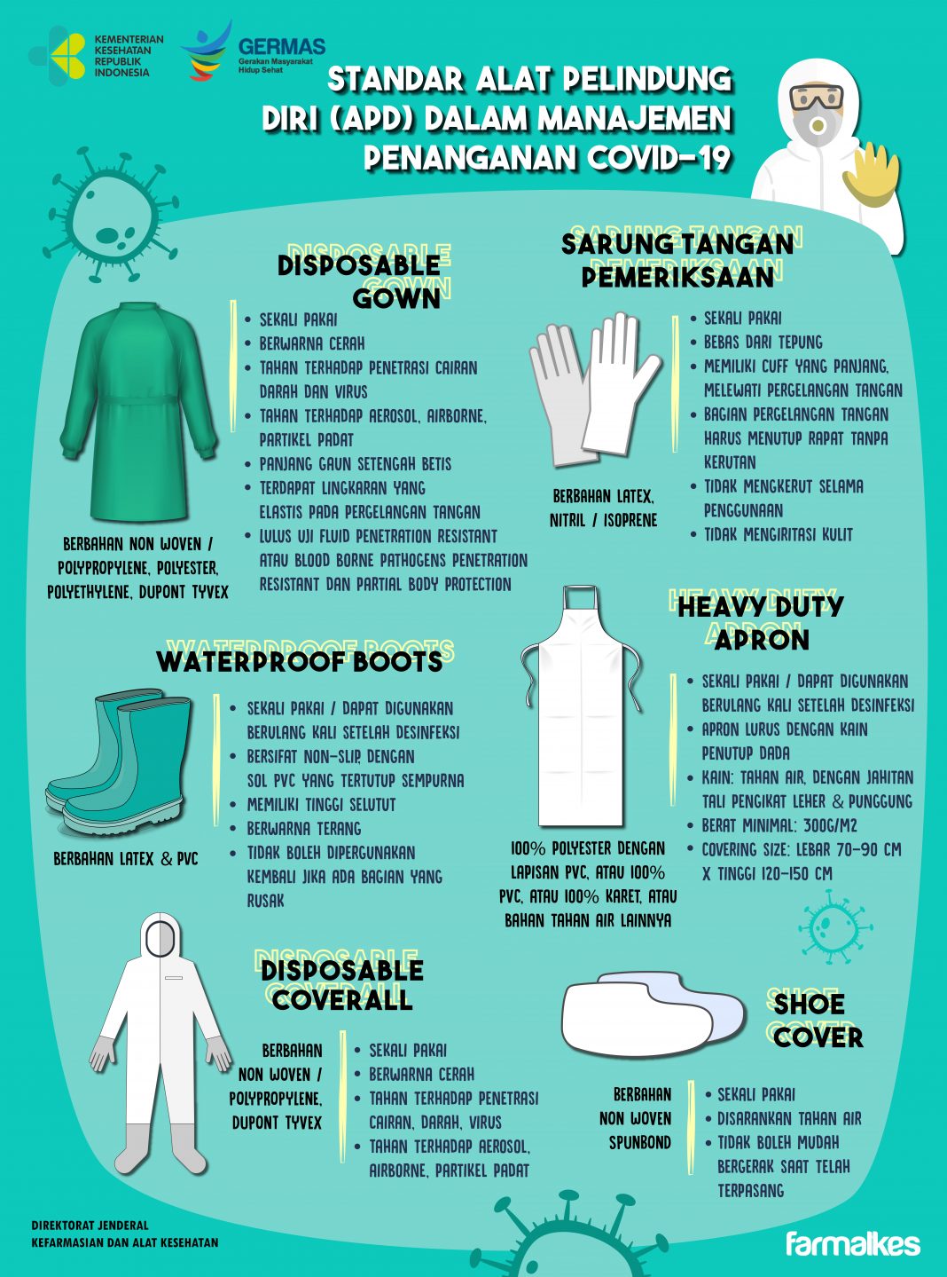 Alat Pelindung Diri (APD) dan Masker Dalam Penanggulangan Covid-19 ...